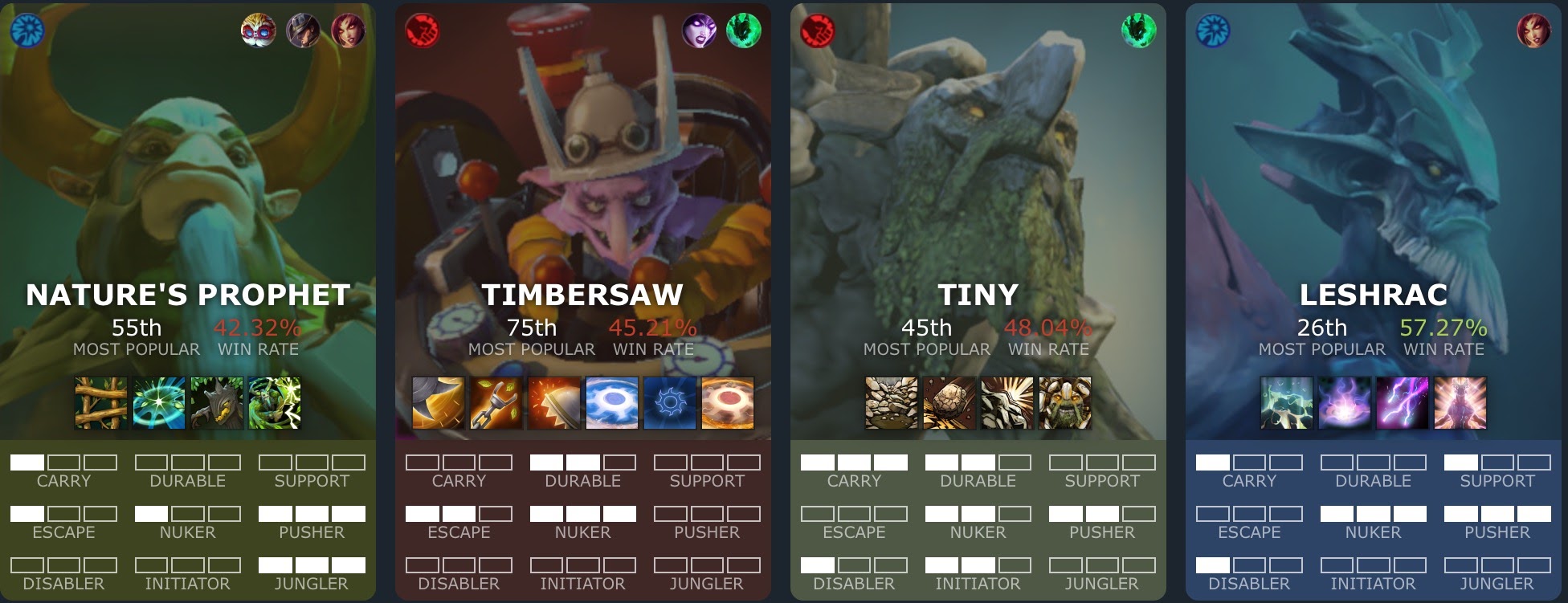 Dota-recommended-champs -stats - Repeat