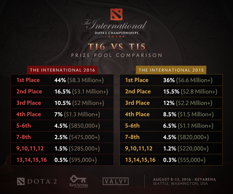 ti6-v-ti5 - Repeat